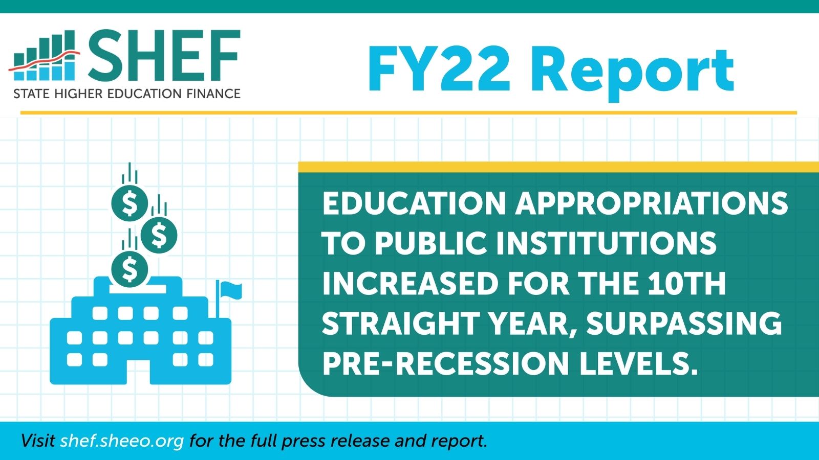 For the first time, state funding to public colleges exceeds per ...